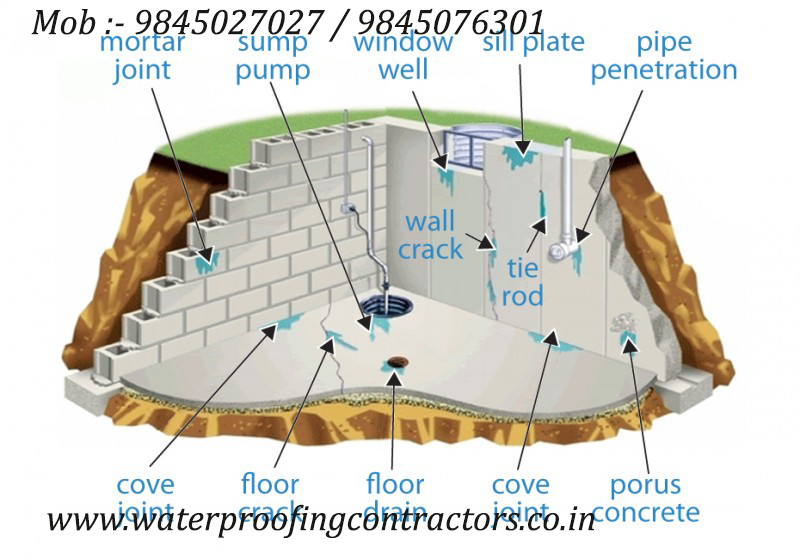 Grade Waterproofing Detail