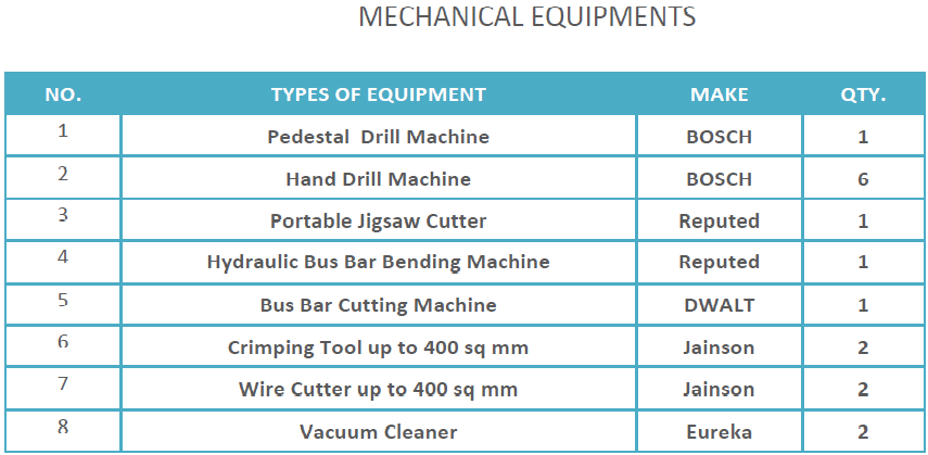 Articles: LIST OF MACHINERY & EQUIPMENTS for Miracle Technology