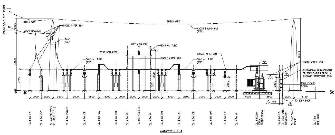 Engineering Drawings for Substations and Transmission Lines in Kolkata ...